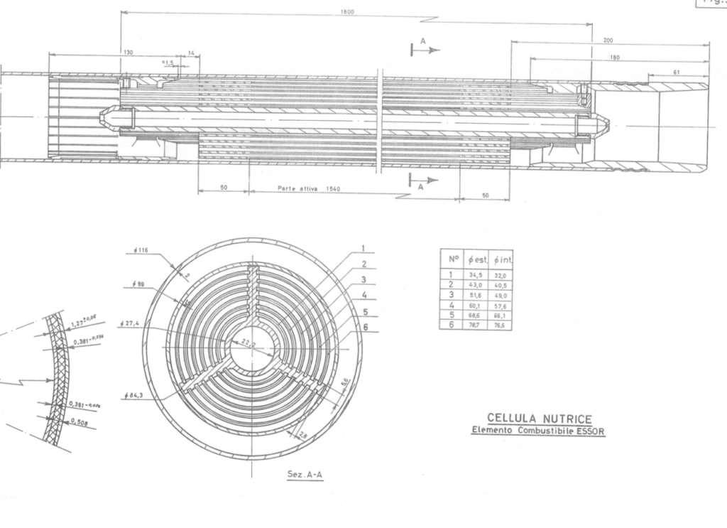 Experiments in sci-art with genomics and nuclear